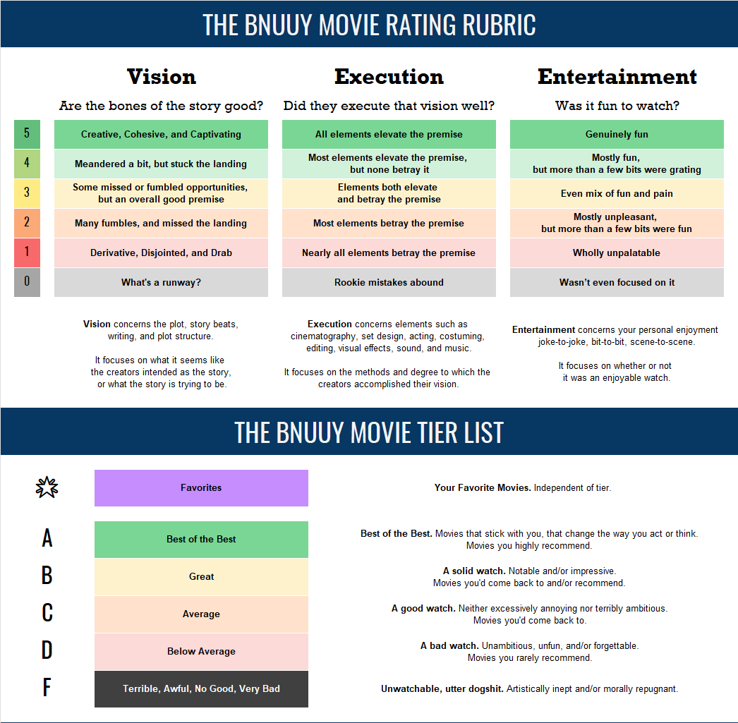 Synecdoche, New York’ review by Dylan • Letterboxd